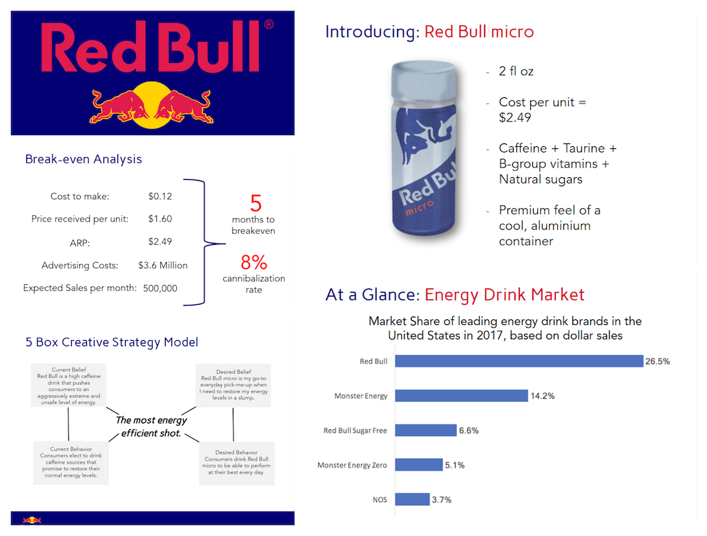 Spec Product Launch for Red Bull micro – Theo Chryssos's Portfolio Website